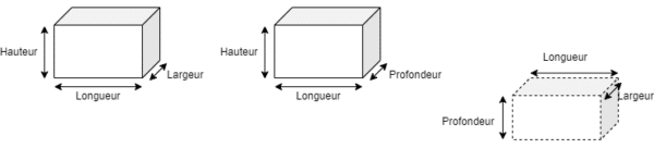 Bien lire la dimension d'un produit (Lxlxh, LxPxh, ...) - Lecoindunet